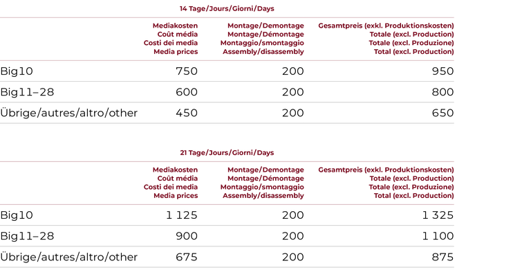 Preise analoge Produkte